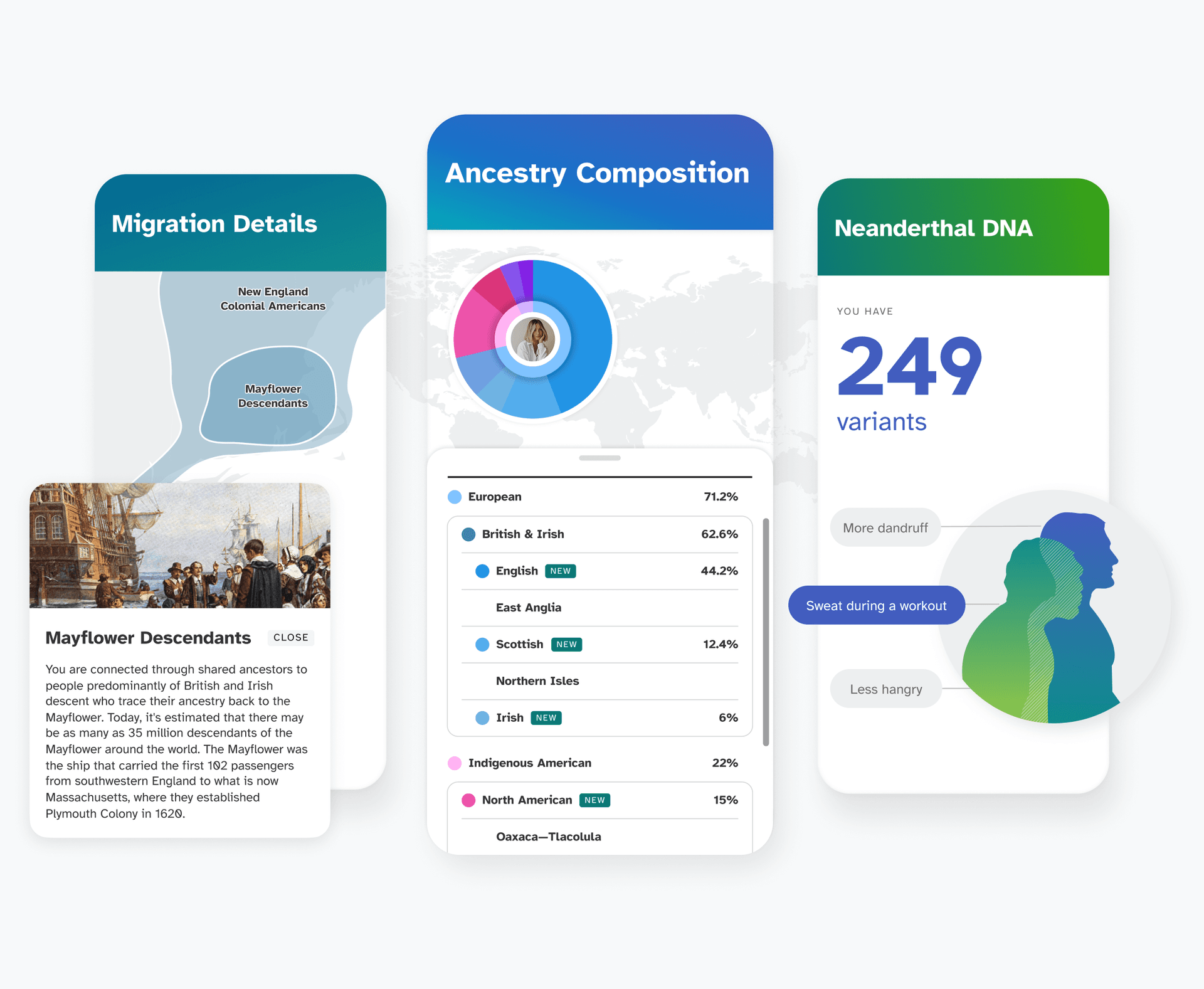23andMe DNA Ancestry Test Kit - Find DNA Relatives - 23andMe United Kingdom
