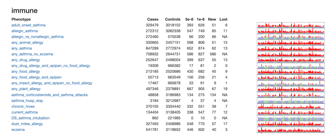23andMe Partner Page - 23andMe
