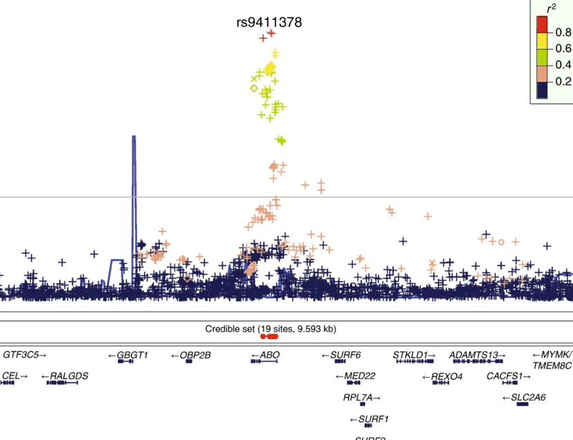 23andMe Partner Page - 23andMe