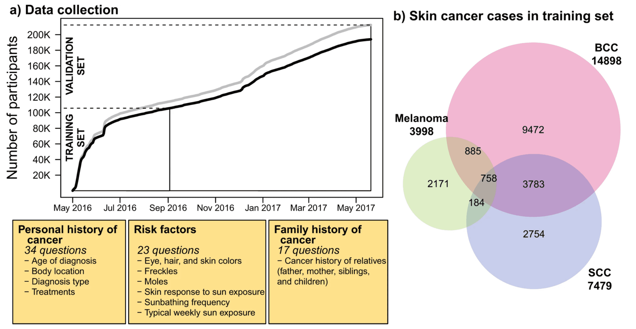 23andMe Partner Page - 23andMe