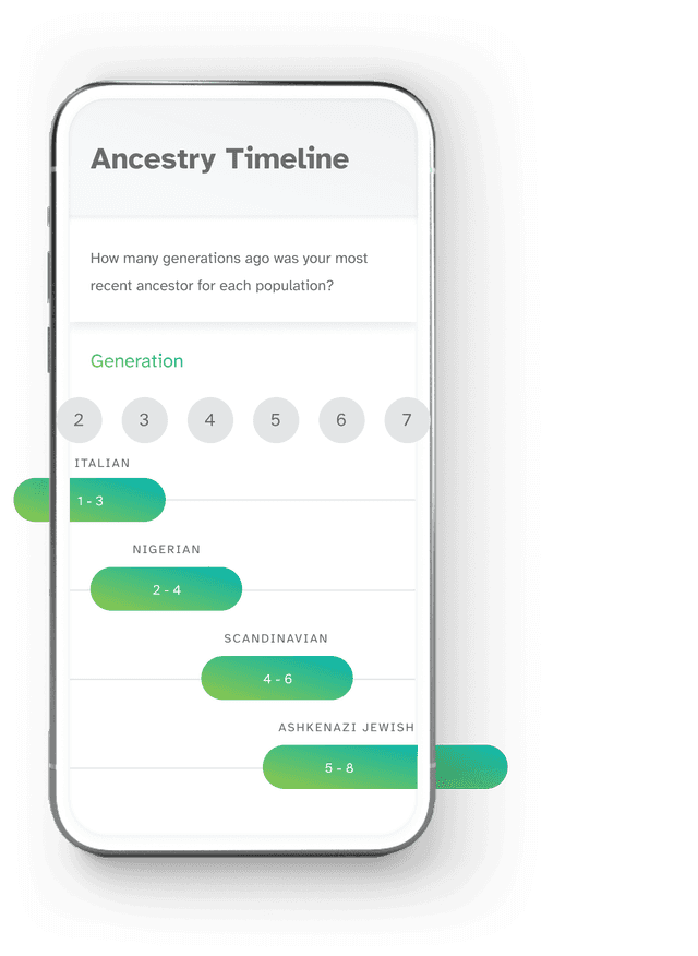DNA Genetic Testing For Ancestry & Traits - 23andMe International