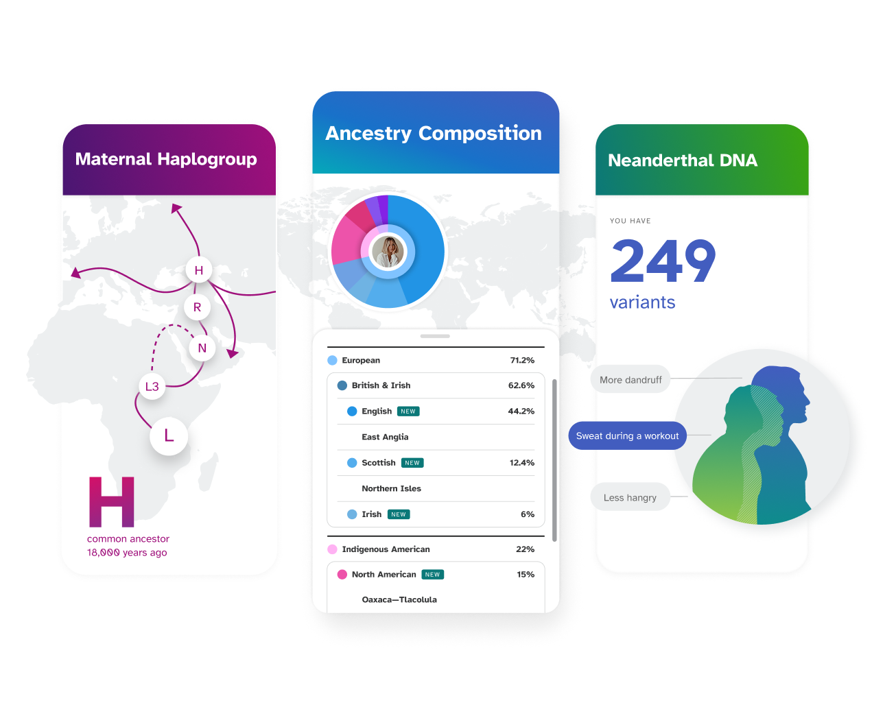 Ancestry & Your Genetic Relatives - 23andMe