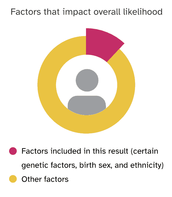 Is Anxiety Genetic? Genetic Testing for Anxiety Disorders - 23andMe