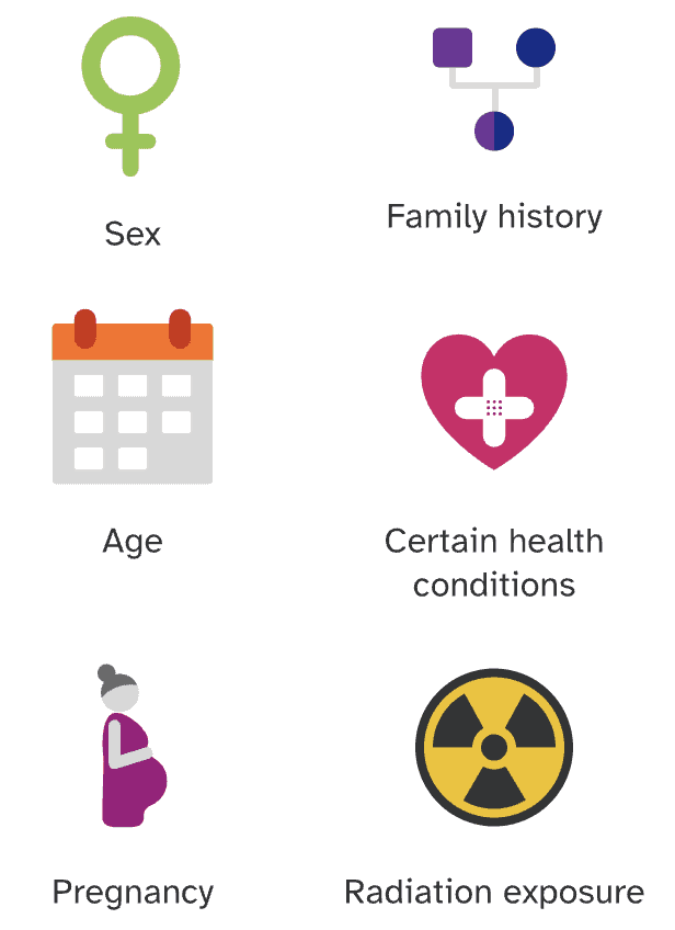 Is Hashimoto’s Disease Genetic? Genetic Testing for Hashimoto’s Disease ...