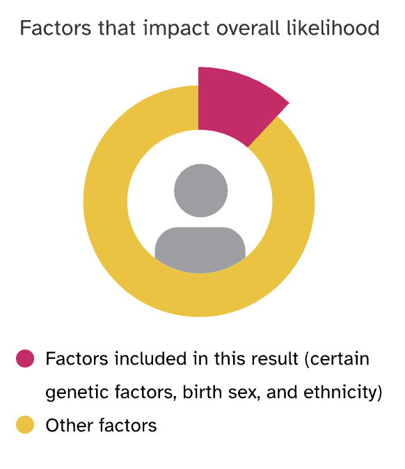 Is Depression Genetic? Genetic Testing for Depression - 23andMe